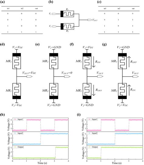 Hardware Implementation Of Memristor Ratioed Logic Circuits Based On Egg Protein Memristors