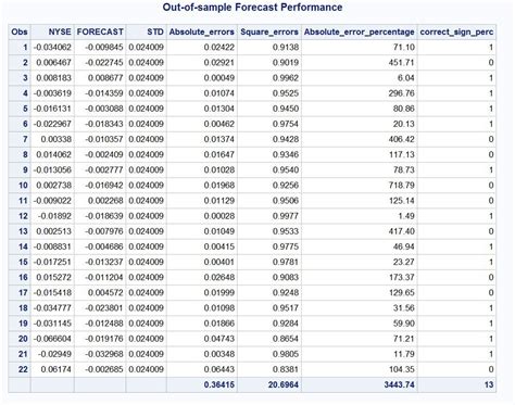Solved How To Create A New Variable By Using Proc Means Sas Support Communities