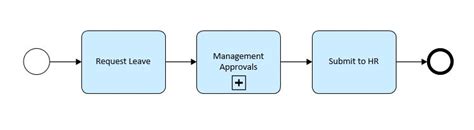 Bpmn 20 Guide Activities Sharing My Interests