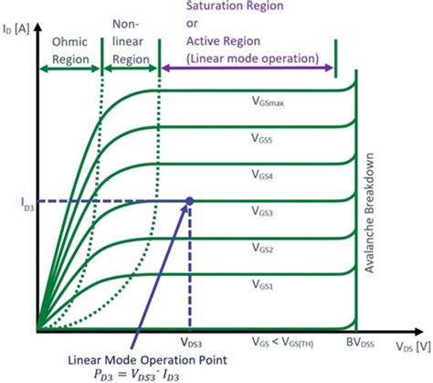 Comparison Of Nmos And Pmos Operation Modes My Xxx Hot Girl