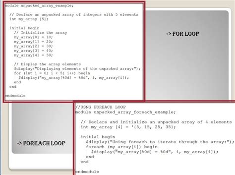 Systemverilog Forloop Foreachloop Vlsi Learning Tadakamalla Gourav