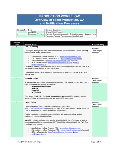 Production Incentive Program Guidelines Criteria