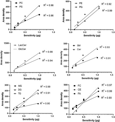 Lipid Quantification Kit Colorimetric At Gladys Starr Blog