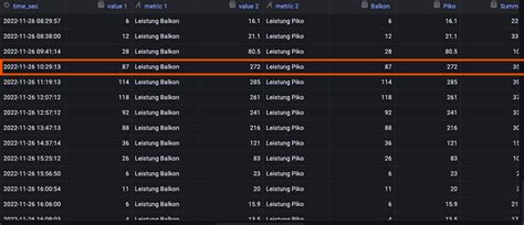 Sum Up Two Queries Using Transformation Not Working Different Timestamps Grafana Grafana