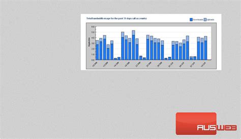 How Much Bandwidth Do I Need For My Website Web