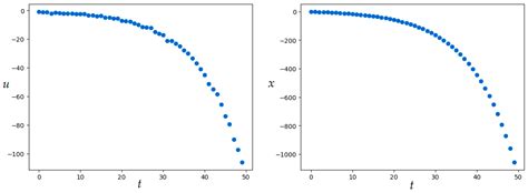 Axioms Free Full Text Application Of Migrating Optimization Algorithms In Problems Of
