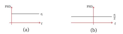 Synchronous Demodulation Using Analog Multipliers Vs Switch Based Multipliers Technical Articles