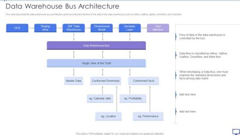 Data Warehouse Architecture Slide Geeks