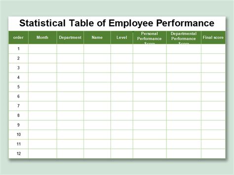 Excel Of Performance Appraisal Scores Xlsx Wps Free Templates