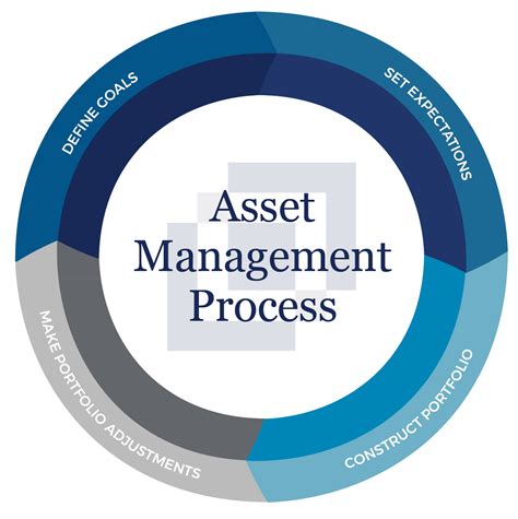 Asset Management Lau Lau Associates LLC