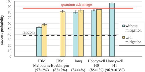 Quantum Advantage Tested In Quantum Games Advanced Science News