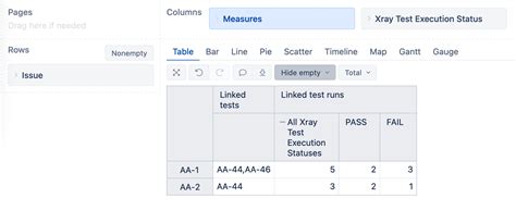 How To Get Execution Status Of Test Cases Which Are Present Under User Story Questions