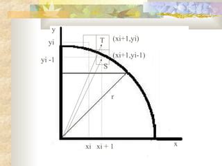 Circle Drawing Algo PPT Science