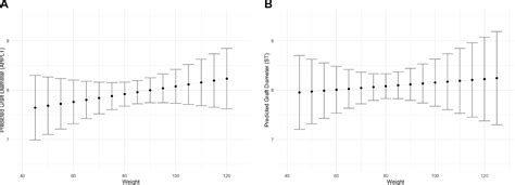 Figure 1 From Peroneus Longus Split Versus Semitendinosus Tendon Autograft Size A Cross