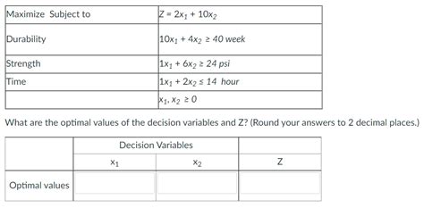 Solved What Are The Optimal Values Of The Decision Variables