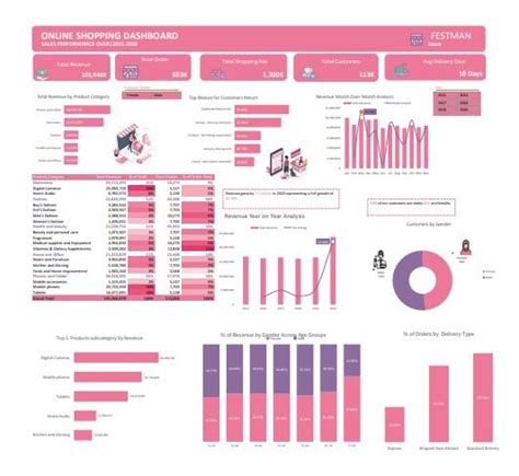 julius kukah on linkedin data datavisualization graph
