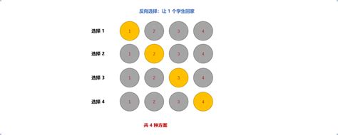 C数学与算法系列之排列和组合c排列组合 Csdn博客 C数学与算法系列之排列和组合c排列组合 Csdn博客