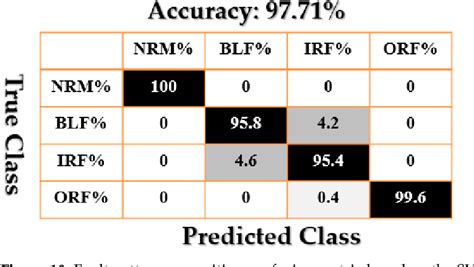 Figure 10 From Deep Learning Based Adaptive Neural Fuzzy Structure