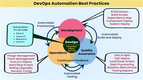 Devops Automation Devops Automation Services And Consulting