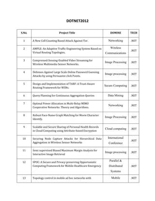 Cse It Ieee Projects DOCX Computer Networking Computing