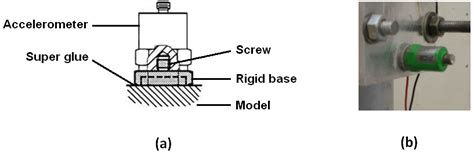 14 A Schematic Connection Accelerometer Model Scheme From The Icp Download Scientific
