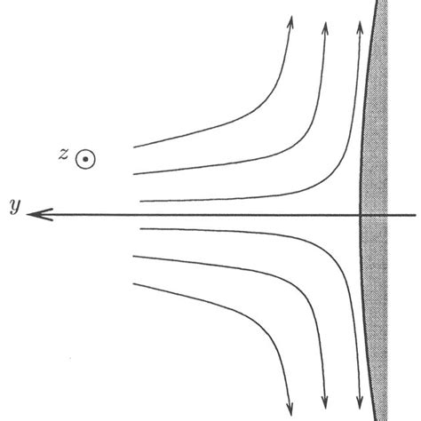 6 coordinate system for attachment line boundary layer flow download