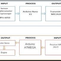 System Block Diagram Download Scientific Diagram