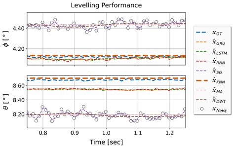 SCA Comparison Experiment Download Scientific Diagram