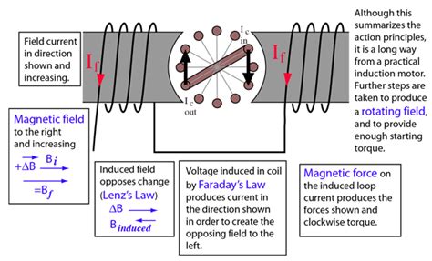 What Do Induction Motor Mean Infoupdate Org