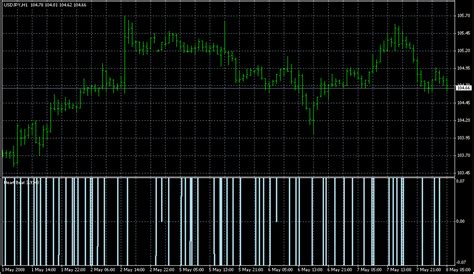 Fx With Mt4 [mt4 Indicator Images 1]