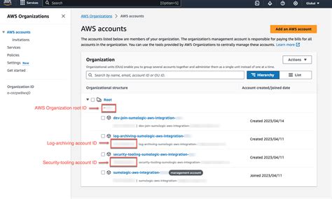 Cloud Infrastructure Security For Aws Sumo Logic Docs