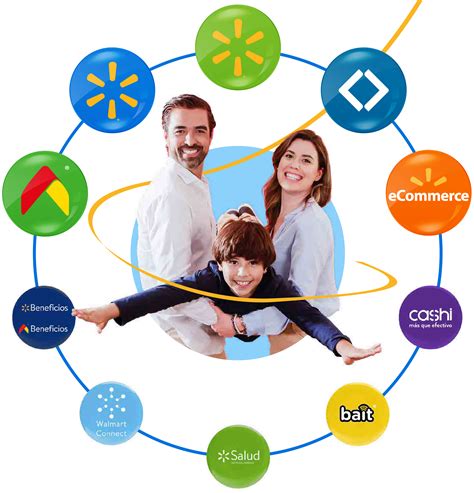 Ecosistema Walmart México Y Centroamérica
