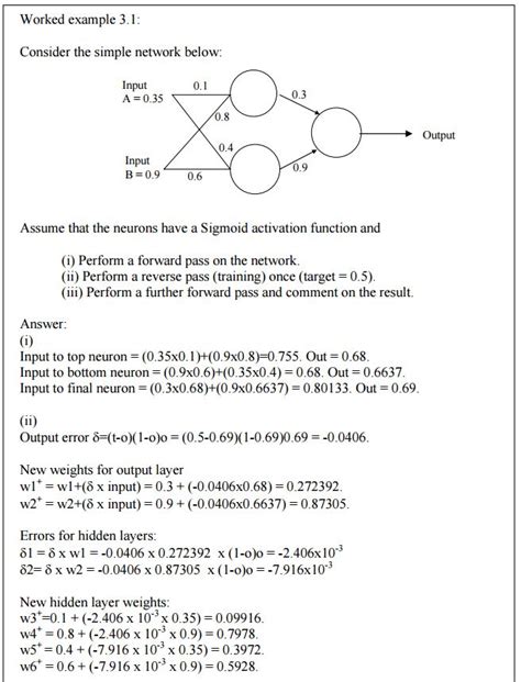 Algorithms Artificial Neural Network Example Problem Signal