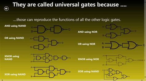 Understanding Timing Diagrams A Comprehensive Guide To Logic Gates