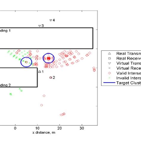 Concept Diagram For Target Detection Using Multipath Radar Signals
