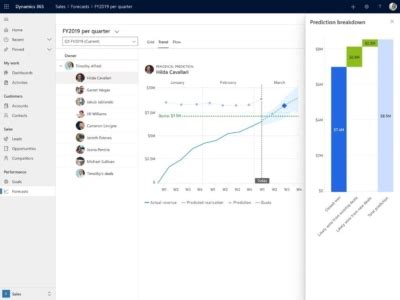 Predictive Sales Forecasting In Dynamics 365 Sales Microsoft Dynamics 365 Blog