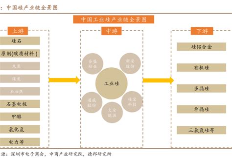 中国硅产业链全景图 2024年01月 行业研究数据 小牛行研