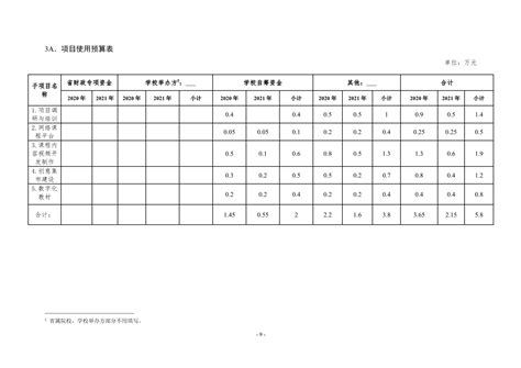 附件2：2018年省高职教育精品在线开放课程建设项目任务书 申报立项材料 2023年省高职教育精品在线开放课程验收专栏
