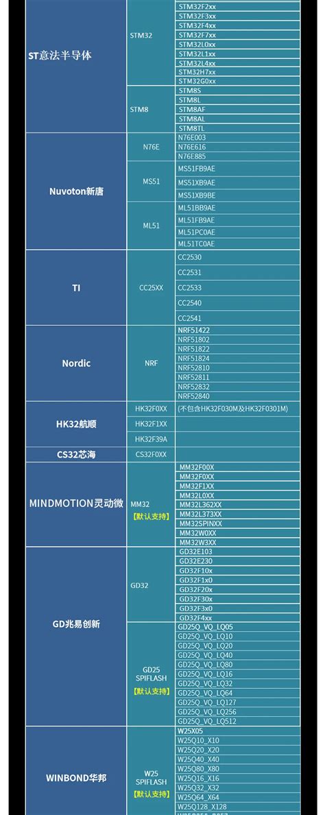 Alientek P100 Offline Downloader Efficient Programming