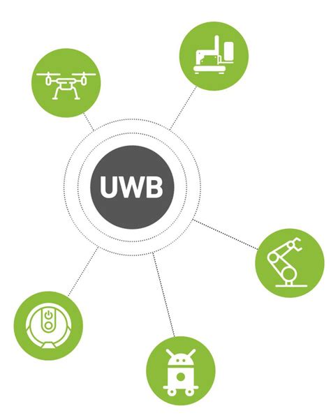 Uwb 技术在机器人和移动领域的应用题】