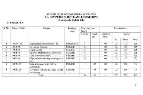 Download Vtu Cse Syllabus For All Semester Pdf Online