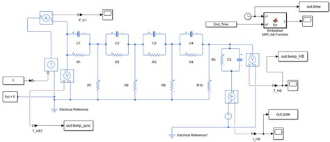 12 Thermal Simulation Model Of The Igbt With The Heat Sink Download Scientific Diagram