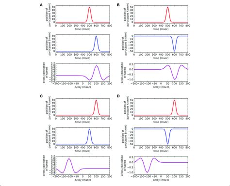 Synthetic Examples Four Synthetic Data Examples Show How Download Scientific Diagram