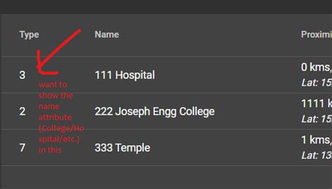 Angular How To Display An Array Items Attribute Based On An Incoming