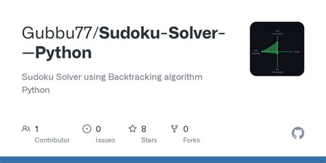 Github Gubbu77sudoku Solver Python Sudoku Solver Using