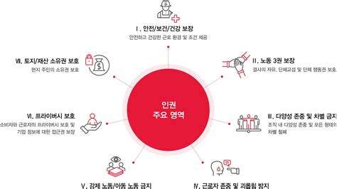 Sk Telecom