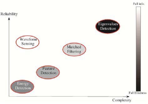 Figure 1 From Implementation Of A Two Stage Fully Blind Self Adapted