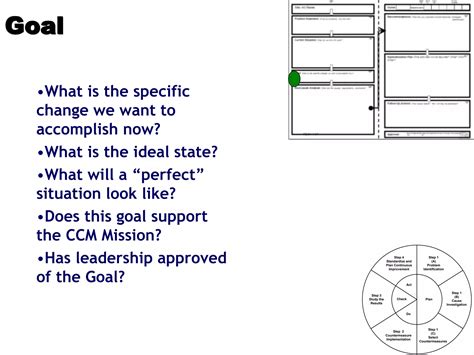 Problem Solving Pdca Ppt