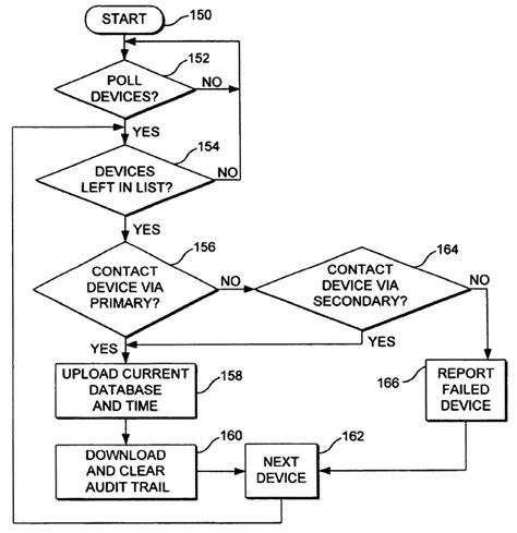 Business Database Software Database Business Software