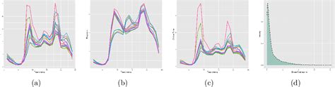 Figure 1 From Evaluating Dynamic Conditional Quantile Treatment Effects